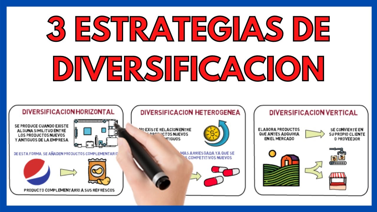 Guía para diversificación conglomerada en negocios - Conectando Startups
