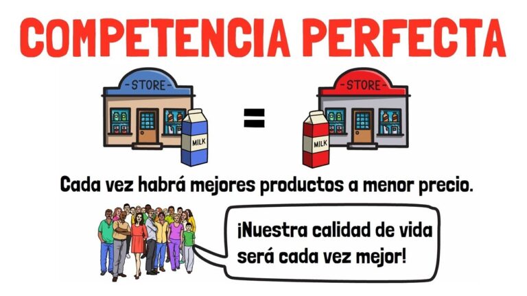 Qué es la competencia en el mercado: claves para emprendedores ...